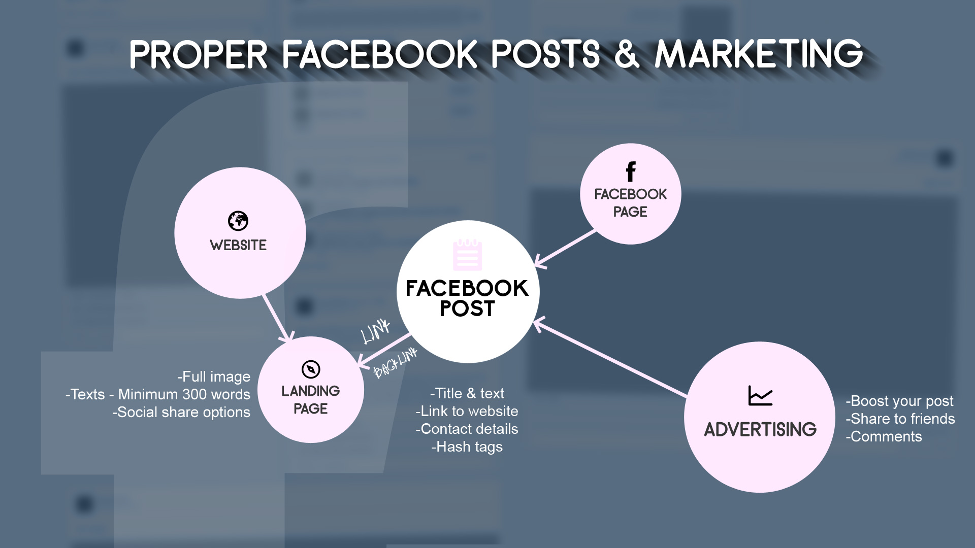 Proper Facebook Posts & Marketing - SUPREME-NET